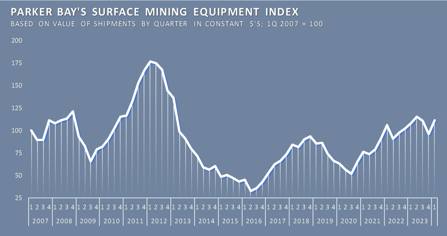 Surface Mining Equipment Index – The Parker Bay Company