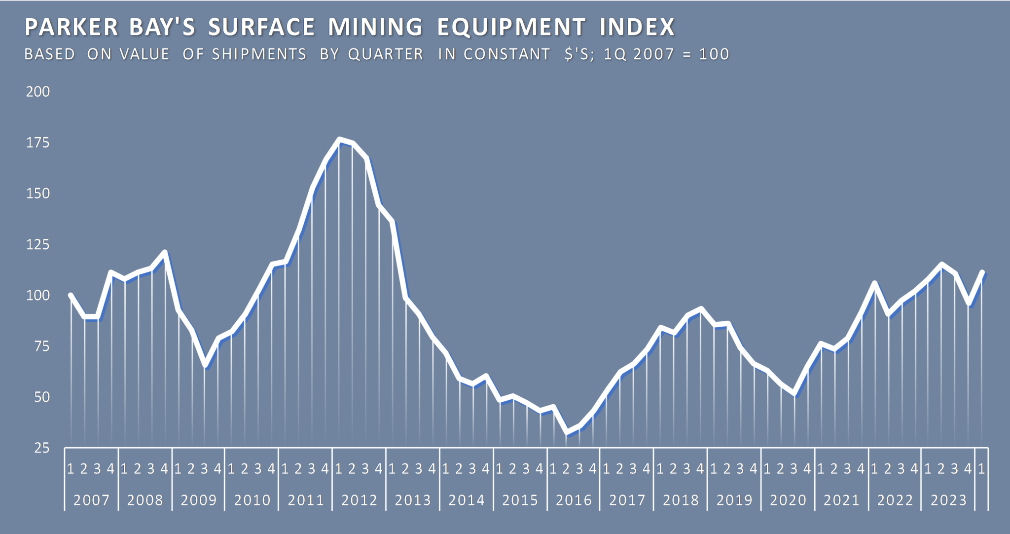 Surface Mining Equipment Index – The Parker Bay Company